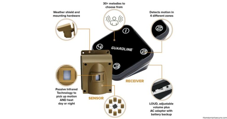 Guardline Wireless Driveway Alarm - Home Smart Secure