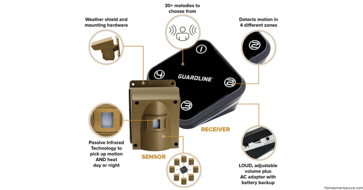 Guardline Wireless Driveway Alarm - Home Smart Secure
